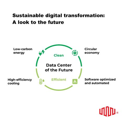 Deltalogix On Linkedin Sustainability Data