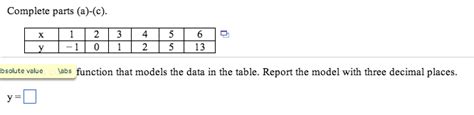 Solved Function That Models The Data In The Table Report