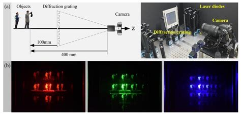 Diffraction Grating