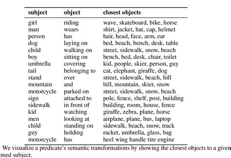 Visual Relationships As Functions Enabling Few Shot Scene Graph Prediction