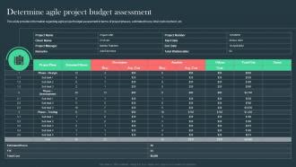 Determine Agile Project Budget Assessment Agile Aided Software Development PPT Sample