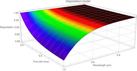 Bernstein Basis Polynomials To Model The Meteosat Vis Spectral Response Download Scientific