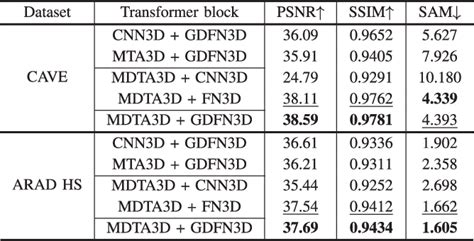 Table Viii From Hyperspectral Image Joint Super Resolution Via Local