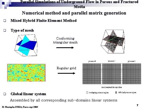 Parallel Simulations Of Underground Flow In Porous And