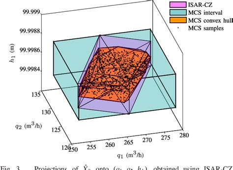 Figure 1 From State Estimation And Leakage Detection In Water