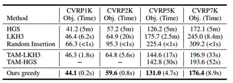 Boosting Neural Combinatorial Optimization For Large Scale Vehicle