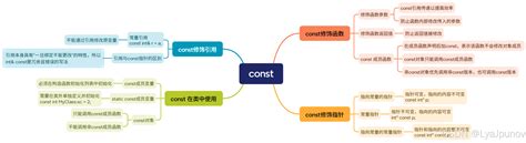 深入理解 C Const:九大用法解析 八大高频考点 Csdn博客 深入理解 C Const:九大用法解析 八大高频考点 Csdn博客