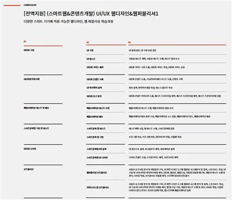 스마트웹and콘텐츠개발uiux웹디자인and웹퍼블리셔1 국비노하우