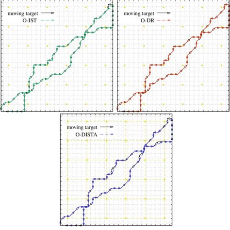 Indoor Tracking Of A Moving Target From Rss Compressed Measurements