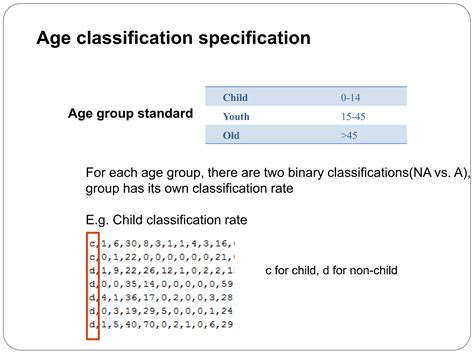 Facial Image Analysis For Age And Gender And Pptx