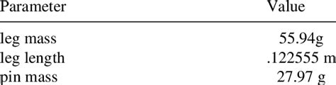 Nominal Joint Parameters Download Table