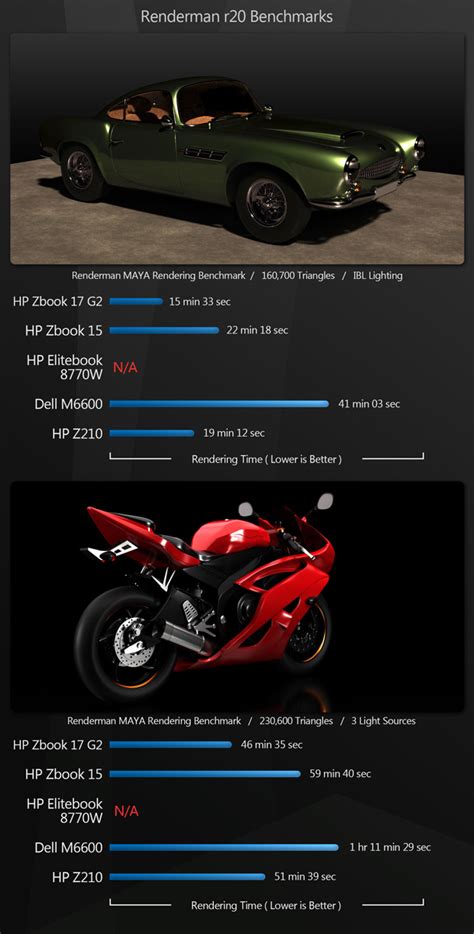 Review Hp Zbook G Mobile Workstation Cg Channel