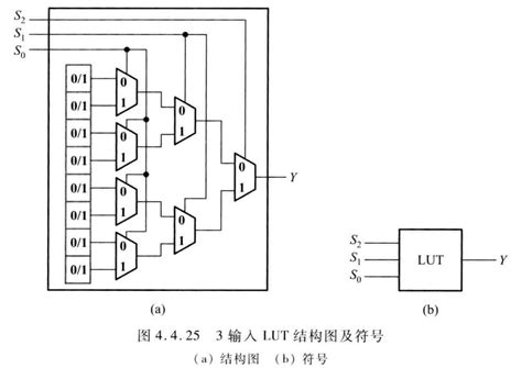 专题2 6：数据选择器 知乎