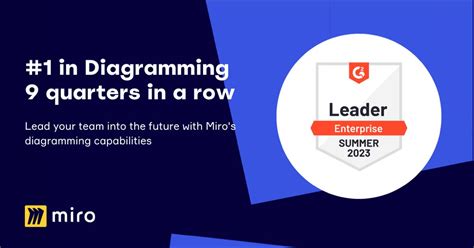 Ruslan Lobachev On Linkedin Number 1 In 📊 Diagramming 🛠️ Strategy