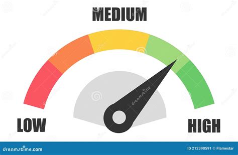 Speedometer Goods Gauge Rating Meter Credit Score Indicators Stock Vector Illustration Of