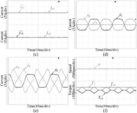 Figure 12 From Fault Tolerant Control Of Dual Three Phase Pmsm Drives With Minimized Copper Loss