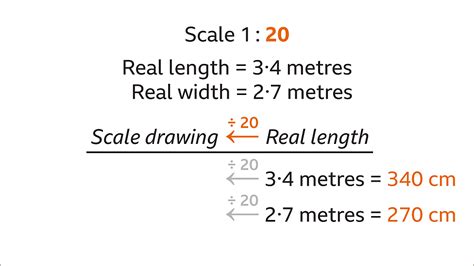 Scale Drawings Ks3 Maths Bbc Bitesize