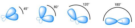 Shown Here Are Three Pairs Of Hybrid Orbitals With Each Brown 14th Edition Ch 9 Problem 53