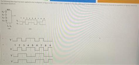 solved the following data input has been applied to the