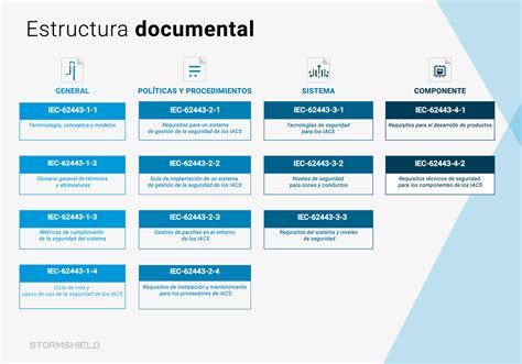 Iec 62443 Un Estándar En Ciberseguridad Industrial Stormshield