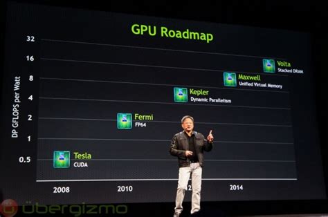 Nvidia Volta Next Gen Gpu Architecture Provides Huge Bandwidth Boost