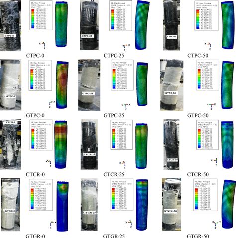 Experimental And Fea Crack Patterns Of Frp Reinforced Concrete Columns Download Scientific