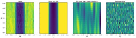numpyro example transmission spectroscopy — luas