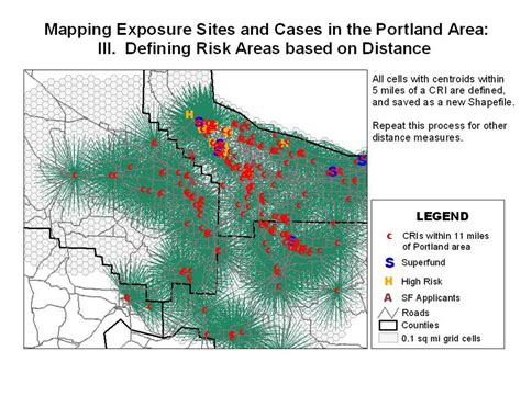 Gridcells A Sequential Analysis Of Spatial Features Brian Altonen MPH MS