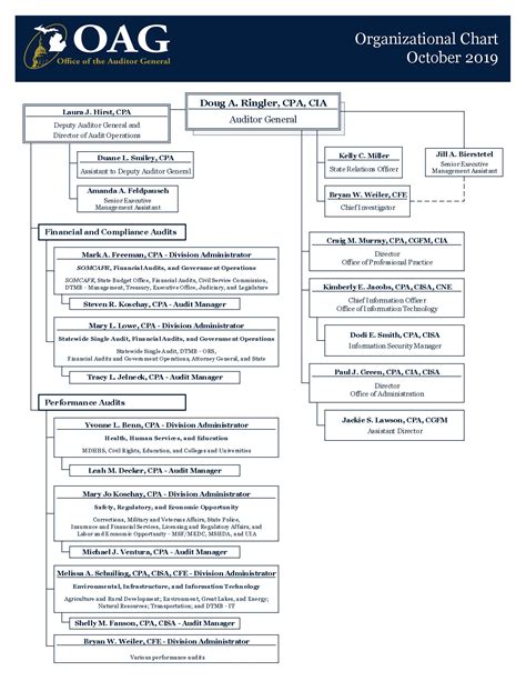 Cia Organizational Chart Ponasa