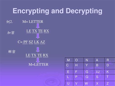 PPT Cryptography And Network Security Chapter 2 Classical