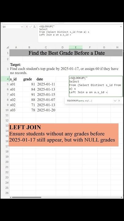 How To Find The Best Grade Before A Date In Sql Sql Sqlqueries Learnsql Youtube