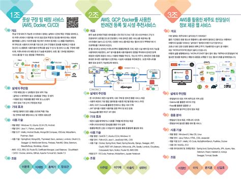 Kdt Ai기반 빅데이터 지능형 웹서비스 개발 실무3회차 프로젝트 포트폴리오 포트폴리오 비트교육센터