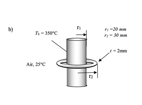 Solved 1 Evaluate The Fin Efficiency And Fin Effectiveness