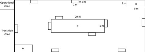 Modified Whittaker Plot Design And Relative Position To Road And