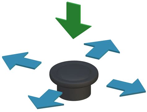 Controllers Whats The Terminology For Pressing Down Inward On A Thumbstick Arqade