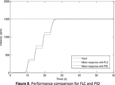 Figure 8 From The Mobile Robot Control In Obstacle Avoidance Using