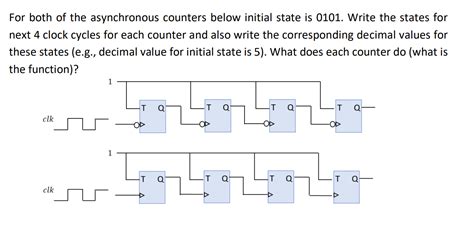 Solved For Both Of The Asynchronous Counters Below Initial Chegg Com