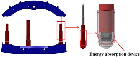 Location Of The Energy Absorbing Device In The Structure Download Scientific Diagram