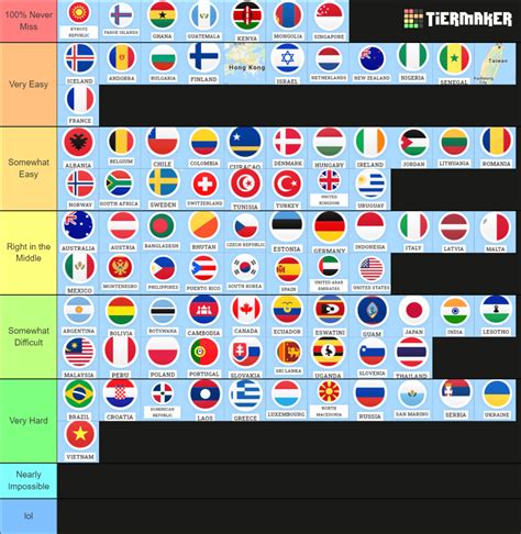 I Just Want To Know Does Belarus Only Have Coverage In Minsk R