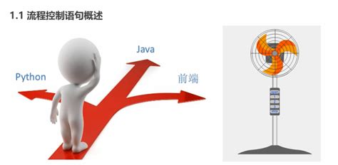 1 Java流程控制详解 Bug之神 1 Java流程控制详解 Bug之神