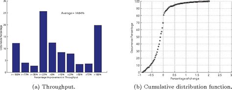 Figure 2 From A Mac Interaction Aware Routing Metric In Wireless