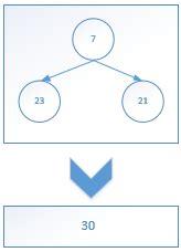 Java算法Java动态规划 加速丨世界 博客园