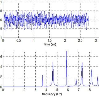 TM Mode Time And Frequencies Response Download Scientific Diagram