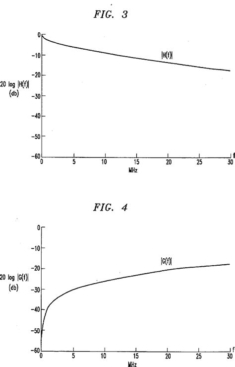 Figure 4 From Suppression Of Near And Far End Crosstalk By Linear Pre And Post Filtering