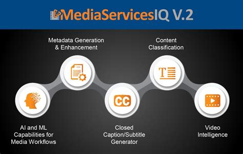 Digital Nirvana To Show Ai Driven Solutions At Nab Show Tv Tech