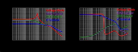 control to output voltage transfer function bode plot for enhanced v 2