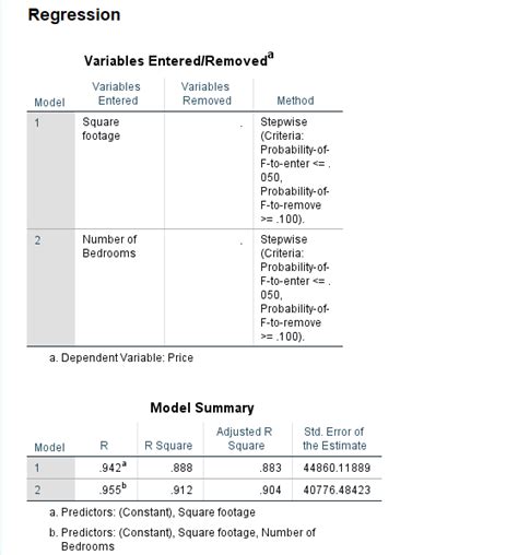 Stepwise Regression In Spss Explained Performing Reported Stepwise Regression In Spss Explained Performing Reported