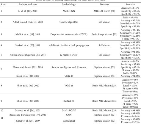 table 1 from efficient 3d alexnet architecture for object recognition using syntactic patterns