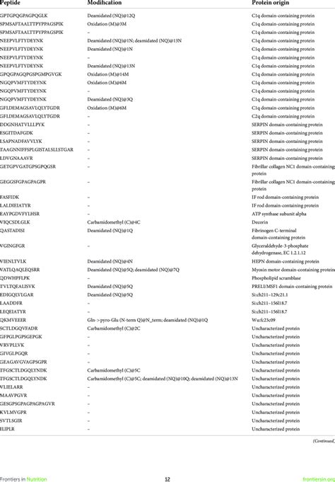 The Identified Peptides Of TSPs Download Scientific Diagram