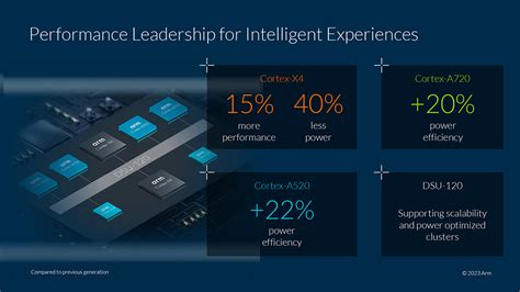 次世代のハイエンドスマホ向けcpu Ip「cortex X4」が発表に。搭載製品は2023年後半～2024年に登場